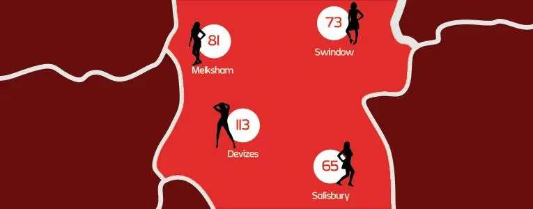 Wiltshire Sex Site